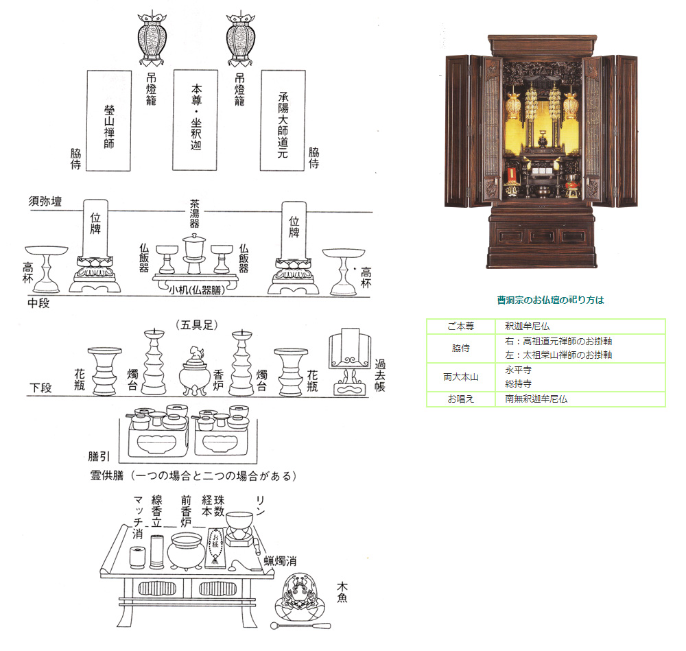 mtr7 | 【公式】福岡の葬儀/家族葬/直葬が追加料金なし7万円〜｜ライフサポート
